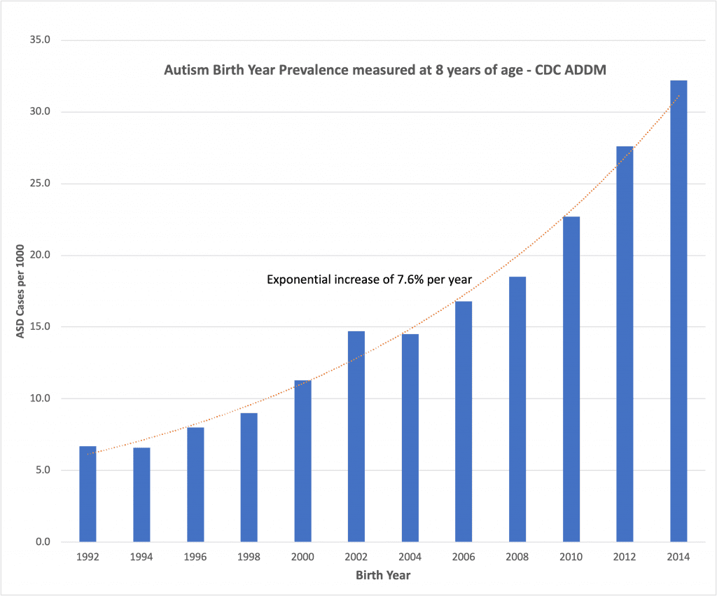 What The New CDC Autism Numbers Actually Tell You Autism Society San What The New CDC Autism Numbers Actually Tell You Autism Society San